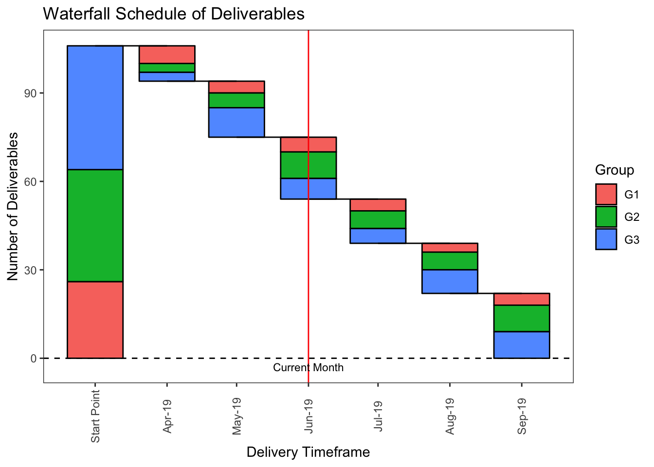 Waterfall Chart