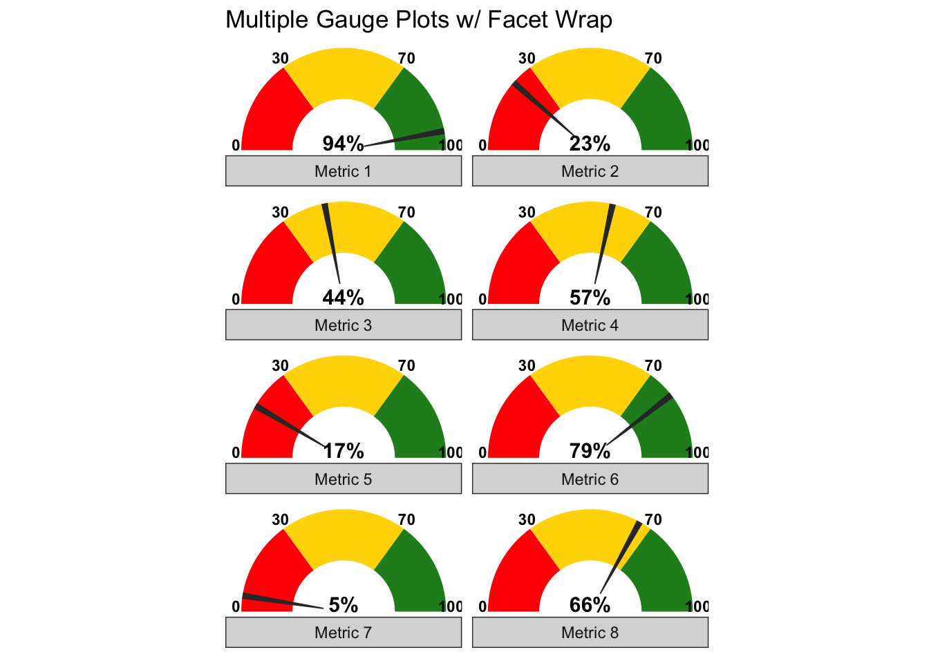 Multiple Gauge Plots with Facet Wrap | R-bloggers Multiple Gauge Plots with Facet Wrap | R-bloggers